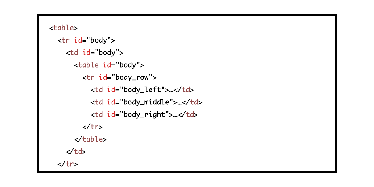 7 Multiple Duplicate Ids And Table Layout Htmhell 6764